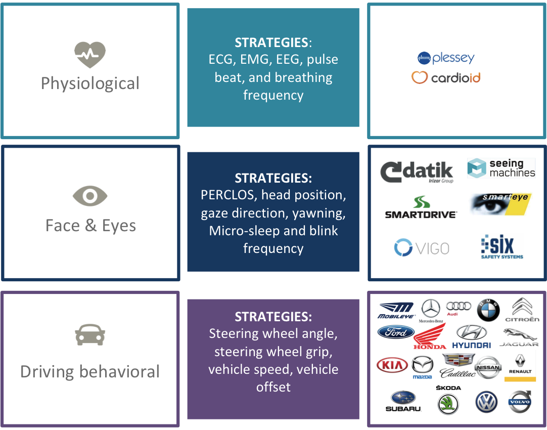 An industry review on driver fatigue systems for fleet operators | Datik